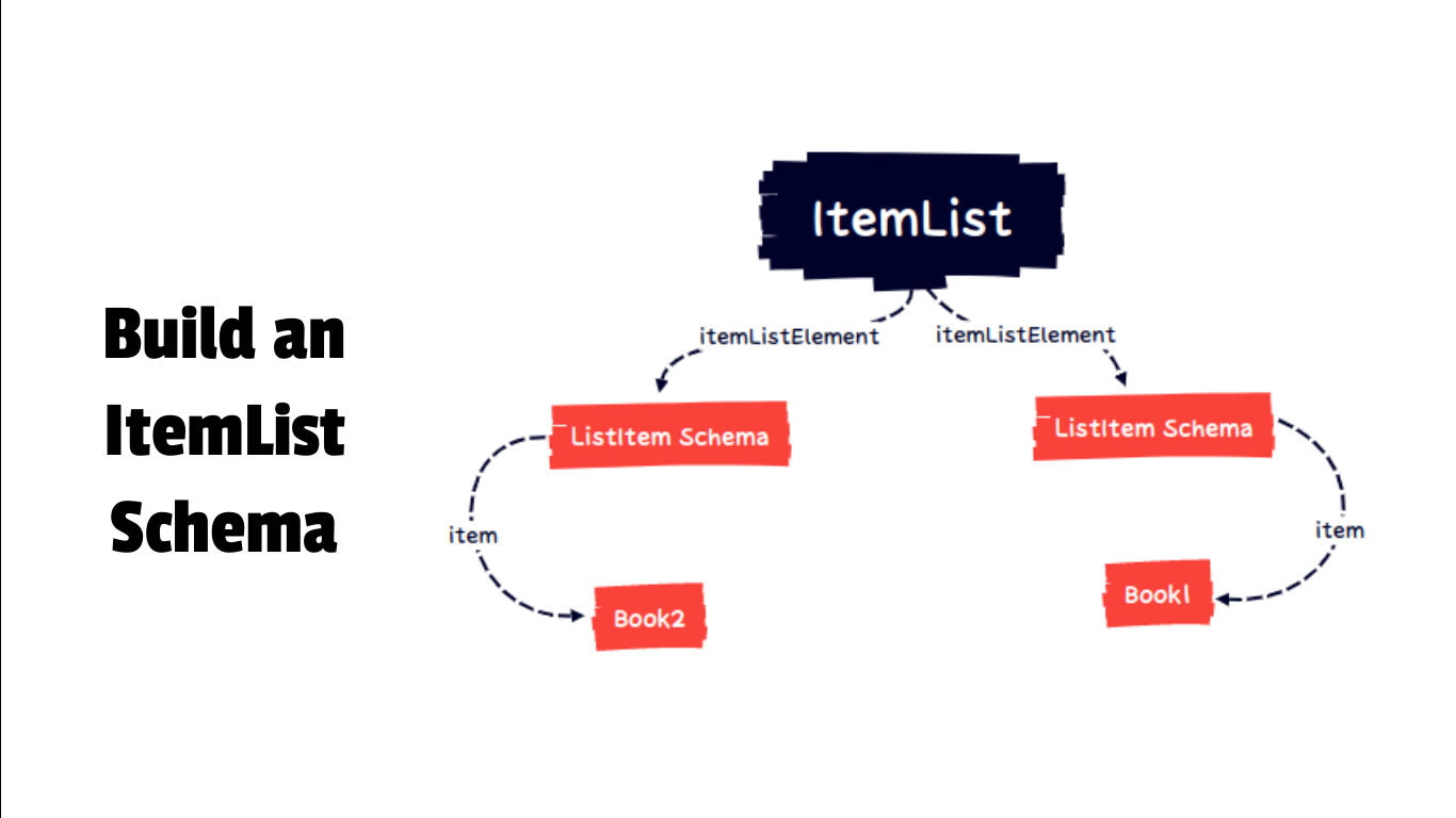 Guide on how to create ItemList Schema Markup | ItemList Schema Generator